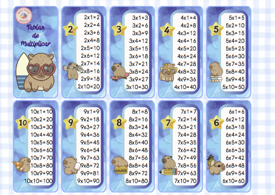 Plantilla Editable- Llavero tablas de multiplicar- Capibara | Papel y ...